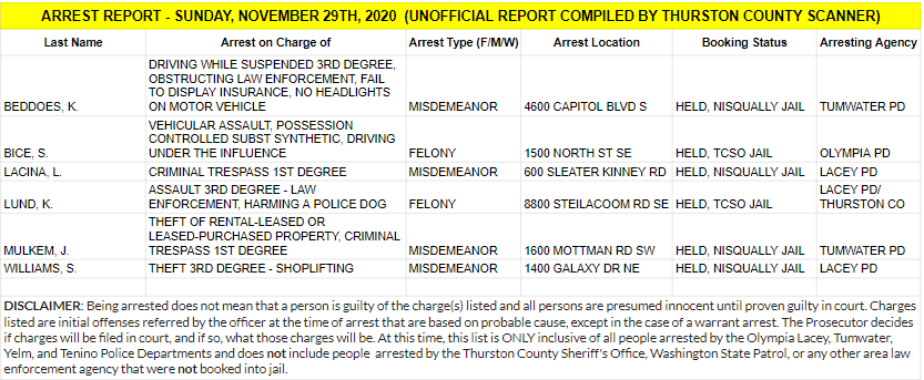 Arrest Report for Sunday, Nov. 29th – Thurston County Scanner, News ...